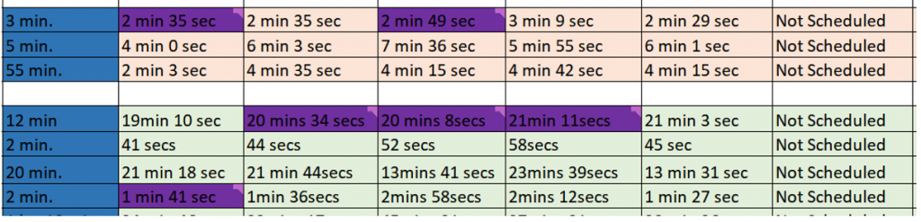 Using Data Science to Increase Workplace Efficiency