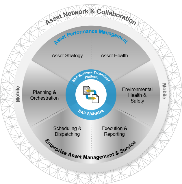 SAP Asset Performance Management - APM Solutions