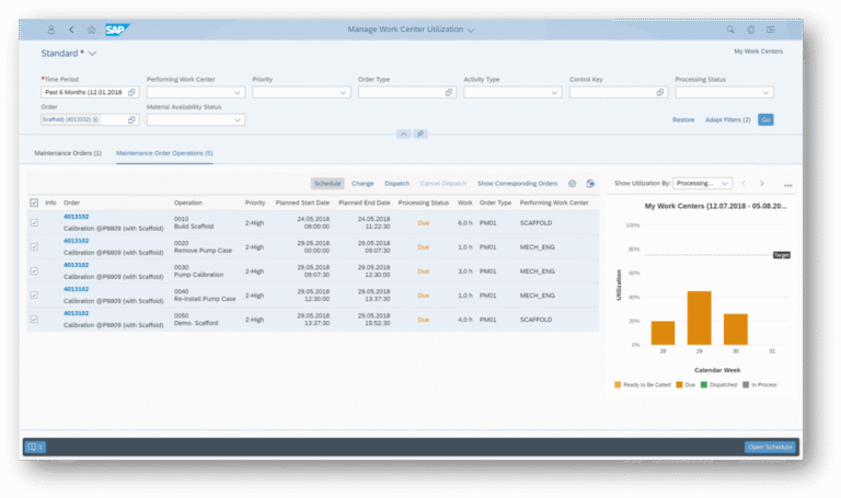 Maximising Field Resource Efficiency with SAP S/4HANA Asset Management